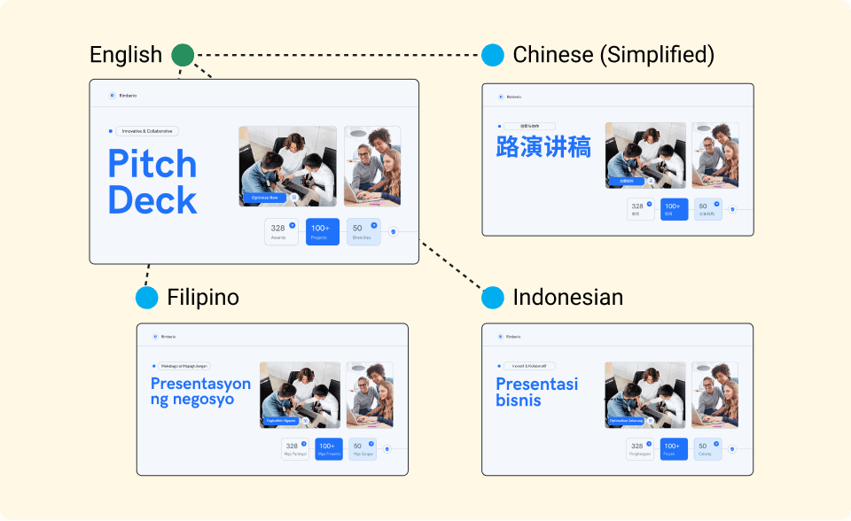 Slide translation for multilingual presentations